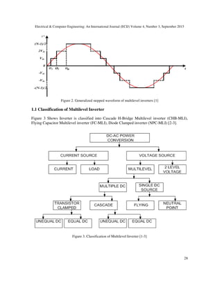 SIMULATION OF CASCADED H- BRIDGE MULTILEVEL INVERTER USING PD, POD, APOD TECHNIQUES | PDF