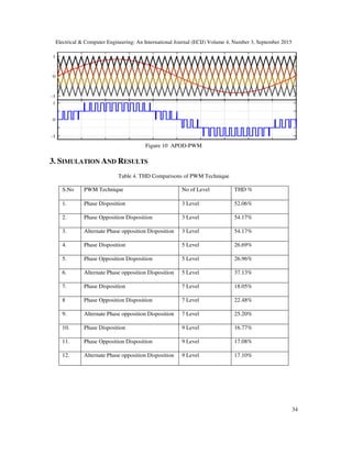 SIMULATION OF CASCADED H- BRIDGE MULTILEVEL INVERTER USING PD, POD, APOD TECHNIQUES | PDF
