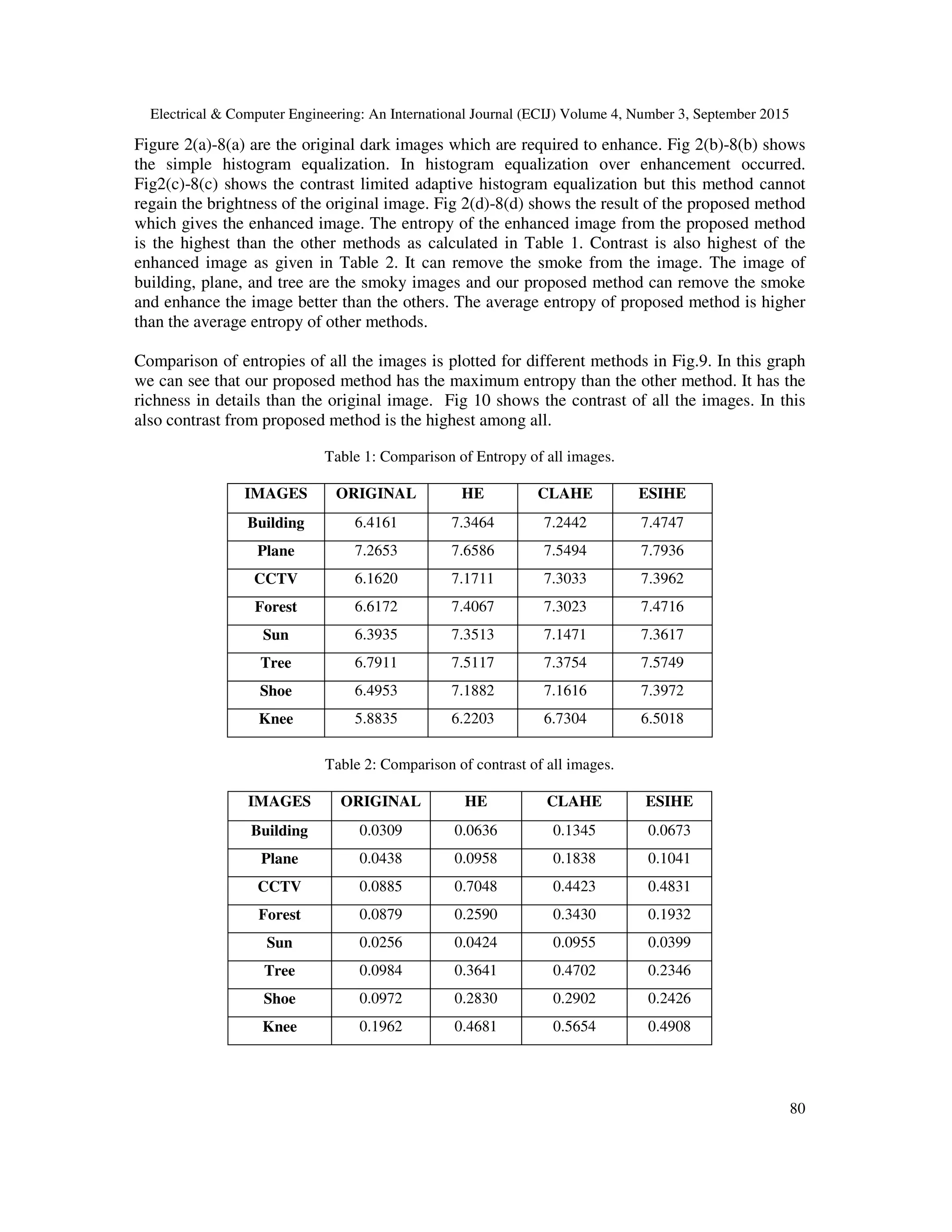 COLOUR IMAGE ENHANCEMENT BASED ON HISTOGRAM EQUALIZATION | PDF