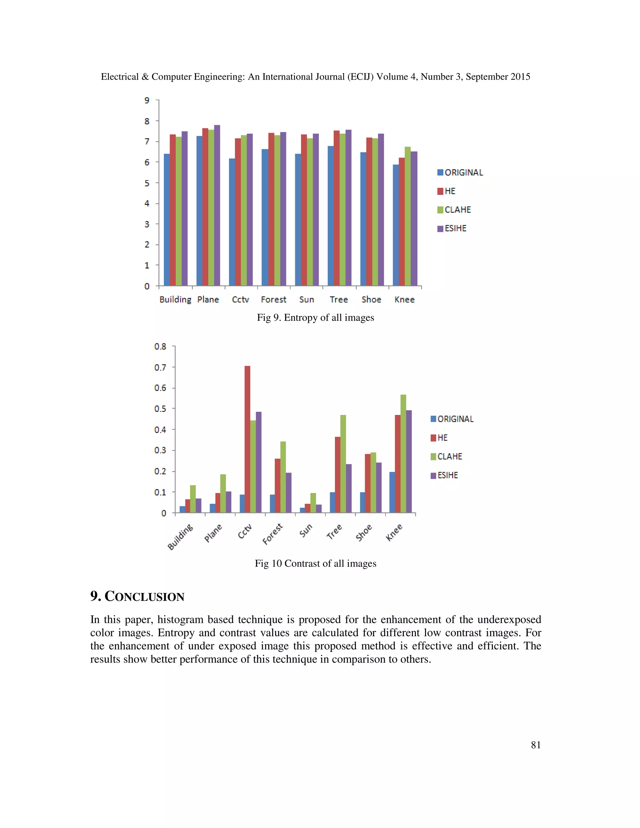COLOUR IMAGE ENHANCEMENT BASED ON HISTOGRAM EQUALIZATION | PDF
