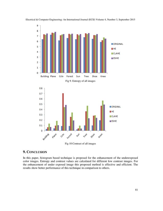 COLOUR IMAGE ENHANCEMENT BASED ON HISTOGRAM EQUALIZATION | PDF | Photo Editing Software ...