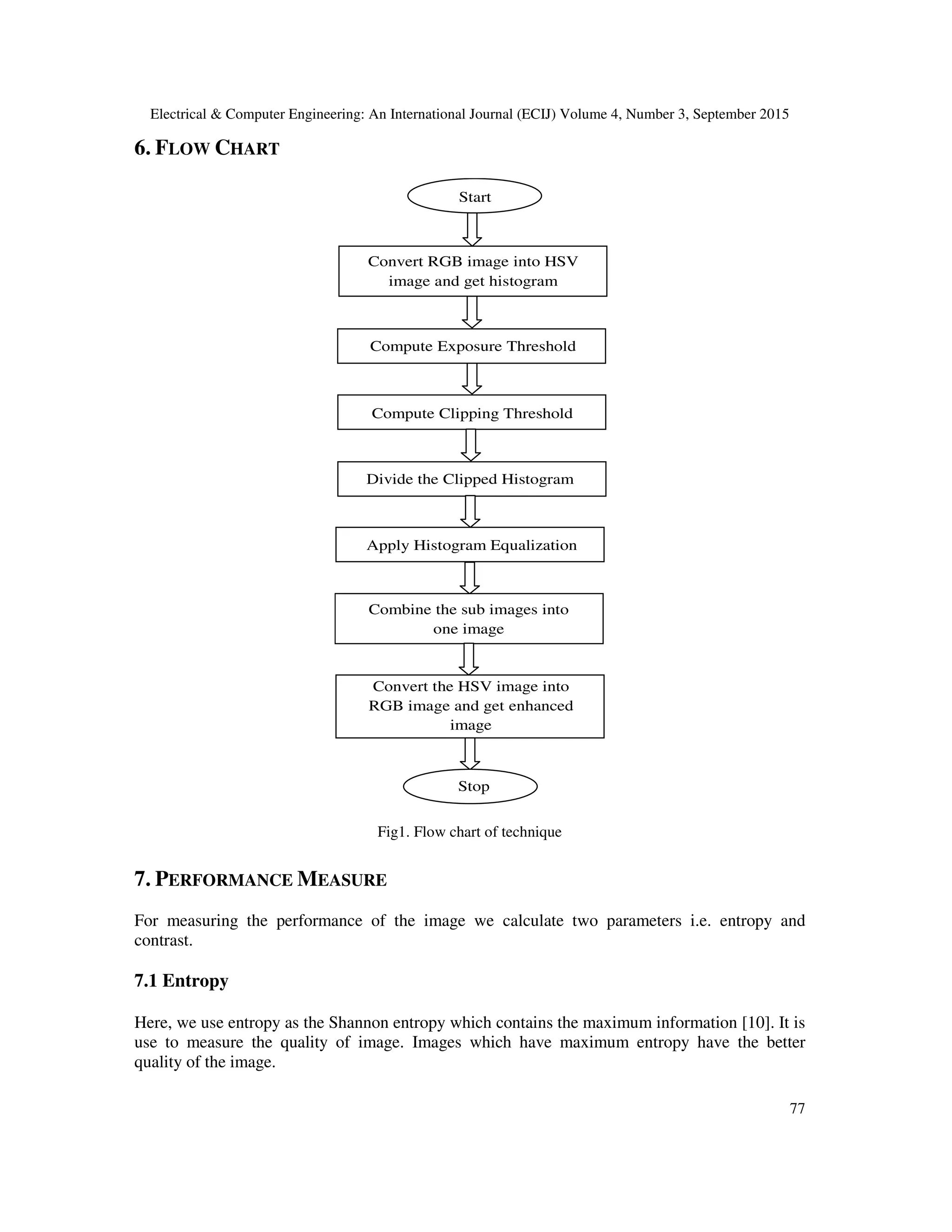 COLOUR IMAGE ENHANCEMENT BASED ON HISTOGRAM EQUALIZATION | PDF