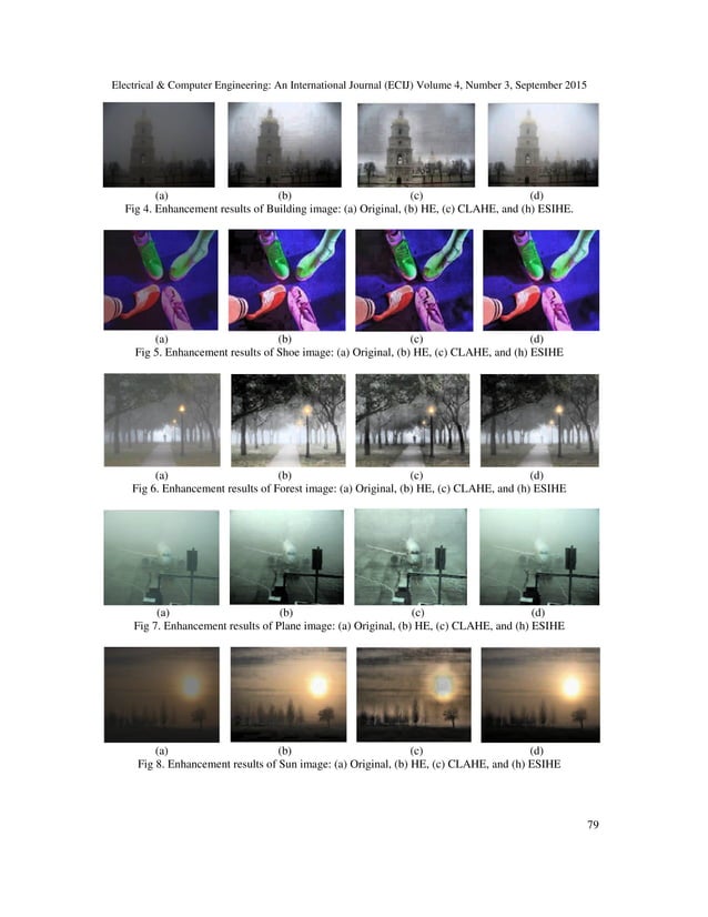 COLOUR IMAGE ENHANCEMENT BASED ON HISTOGRAM EQUALIZATION | PDF