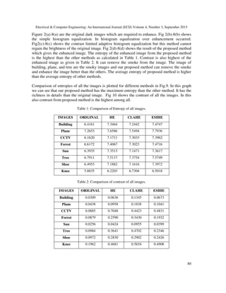 COLOUR IMAGE ENHANCEMENT BASED ON HISTOGRAM EQUALIZATION | PDF