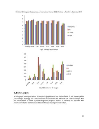 COLOUR IMAGE ENHANCEMENT BASED ON HISTOGRAM EQUALIZATION | PDF