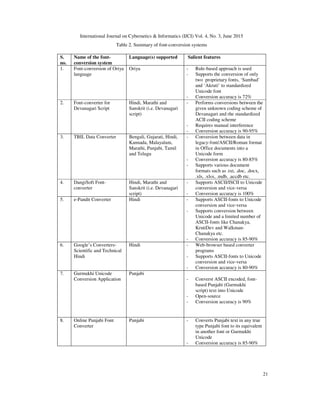 A SURVEY OF LANGUAGE-DETECTION, FONTDETECTION AND FONT-CONVERSION ...