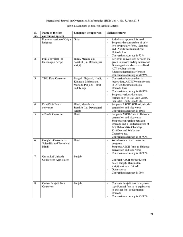 A SURVEY OF LANGUAGE-DETECTION, FONTDETECTION AND FONT-CONVERSION SYSTEMS FOR INDIAN LANGUAGES | PDF