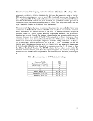 THE BUTTERFLY-PARTICLE SWARM OPTIMIZATION (BUTTERFLY-PSO/BF-PSO) TECHNIQUE AND ITS VARIABLES | PDF