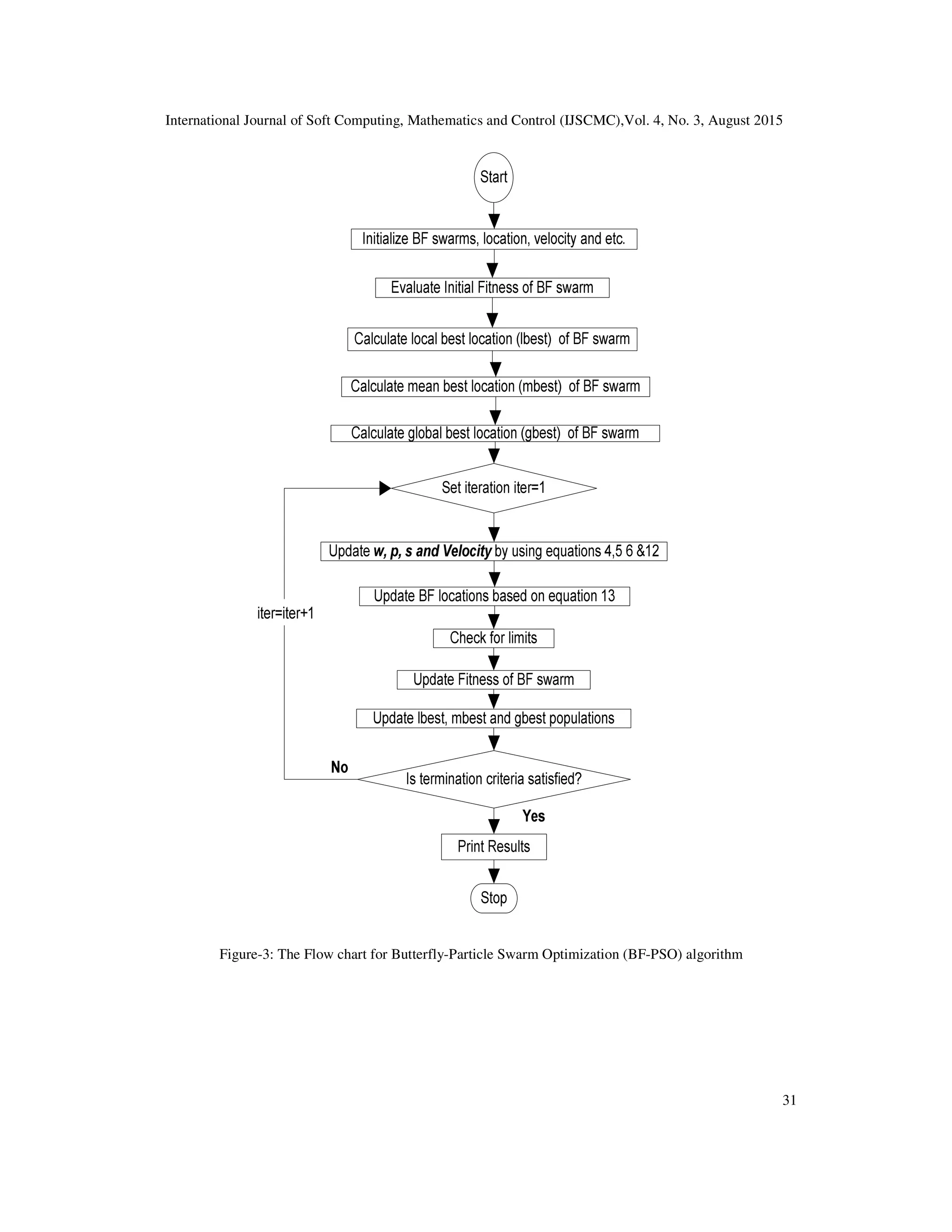 THE BUTTERFLY-PARTICLE SWARM OPTIMIZATION (BUTTERFLY-PSO/BF-PSO) TECHNIQUE AND ITS VARIABLES | PDF