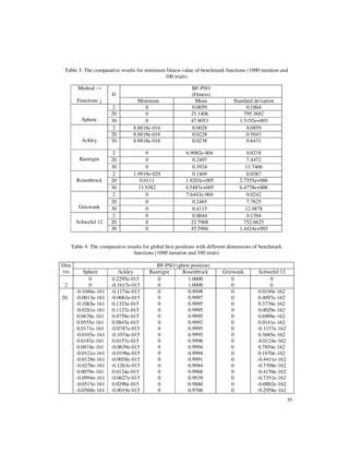 THE BUTTERFLY-PARTICLE SWARM OPTIMIZATION (BUTTERFLY-PSO/BF-PSO ...