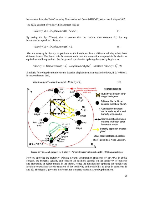 THE BUTTERFLY-PARTICLE SWARM OPTIMIZATION (BUTTERFLY-PSO/BF-PSO) TECHNIQUE AND ITS VARIABLES | PDF