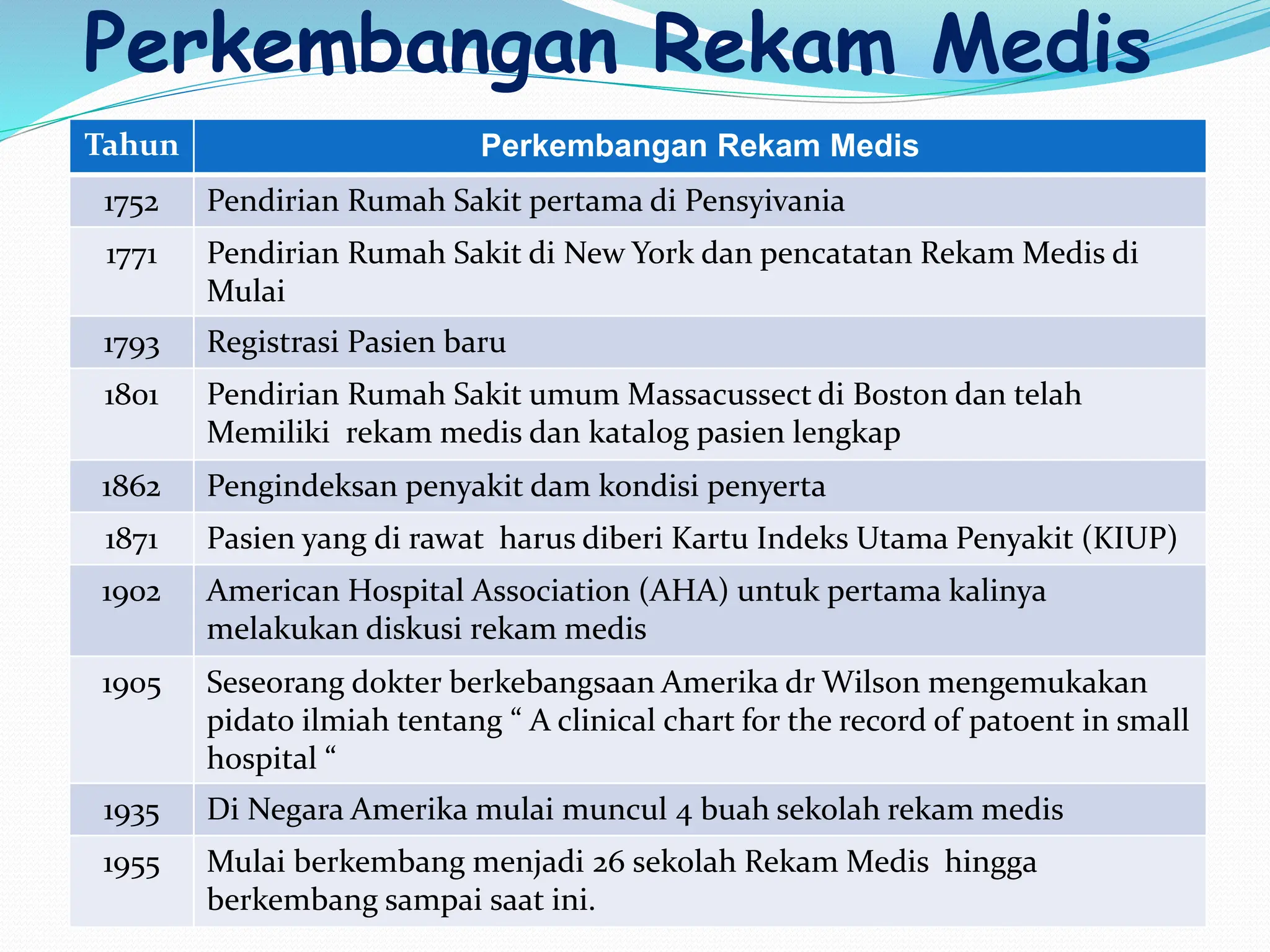 431624824-PPT-Sejarah-RMIK-paparan-pptx.pptx