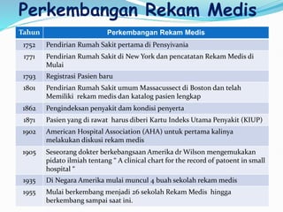 431624824-PPT-Sejarah-RMIK-paparan-pptx.pptx