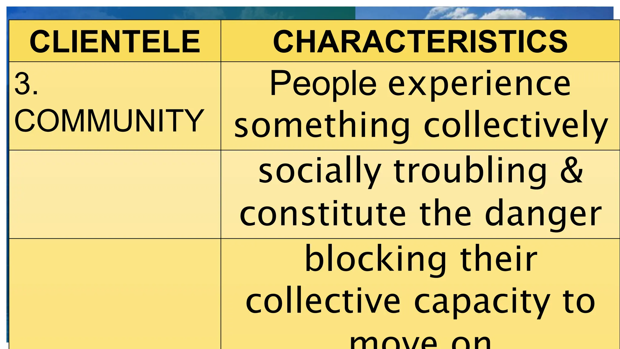431645114-The-Clientele-Audiences-of-Counseling (1).pptx