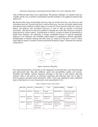 RESEARCH IN BIG DATA – AN OVERVIEW | PDF