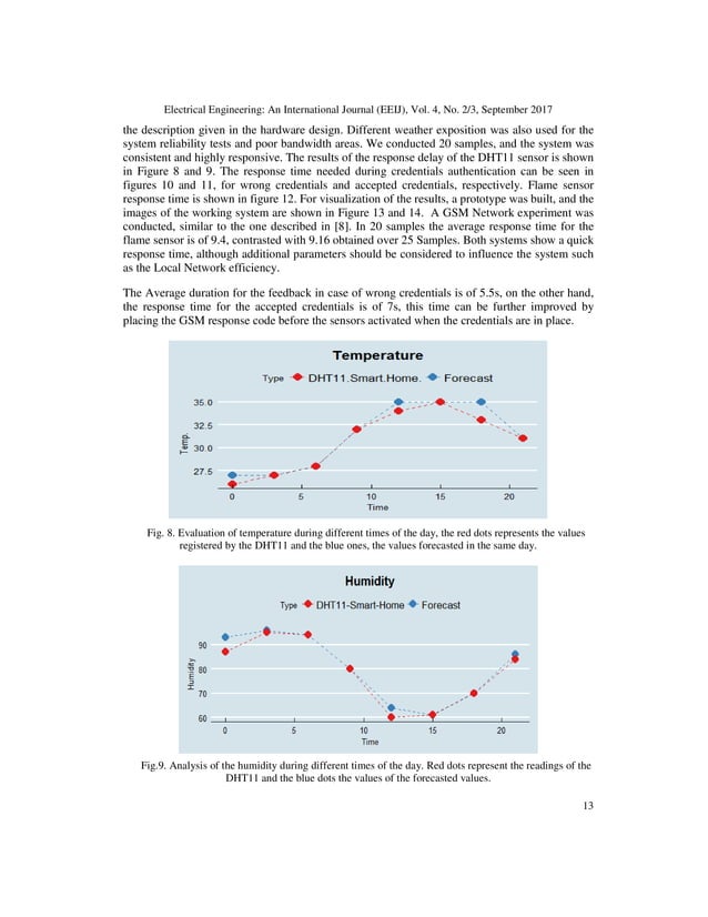 AN APPROACH TO SMART HOME SECURITY SYSTEM USING ARDUINO | PDF
