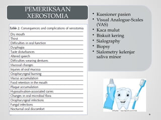 431823179-Xerostomia-Dan-Hiposalivasi-PPT-Fixed.pptx