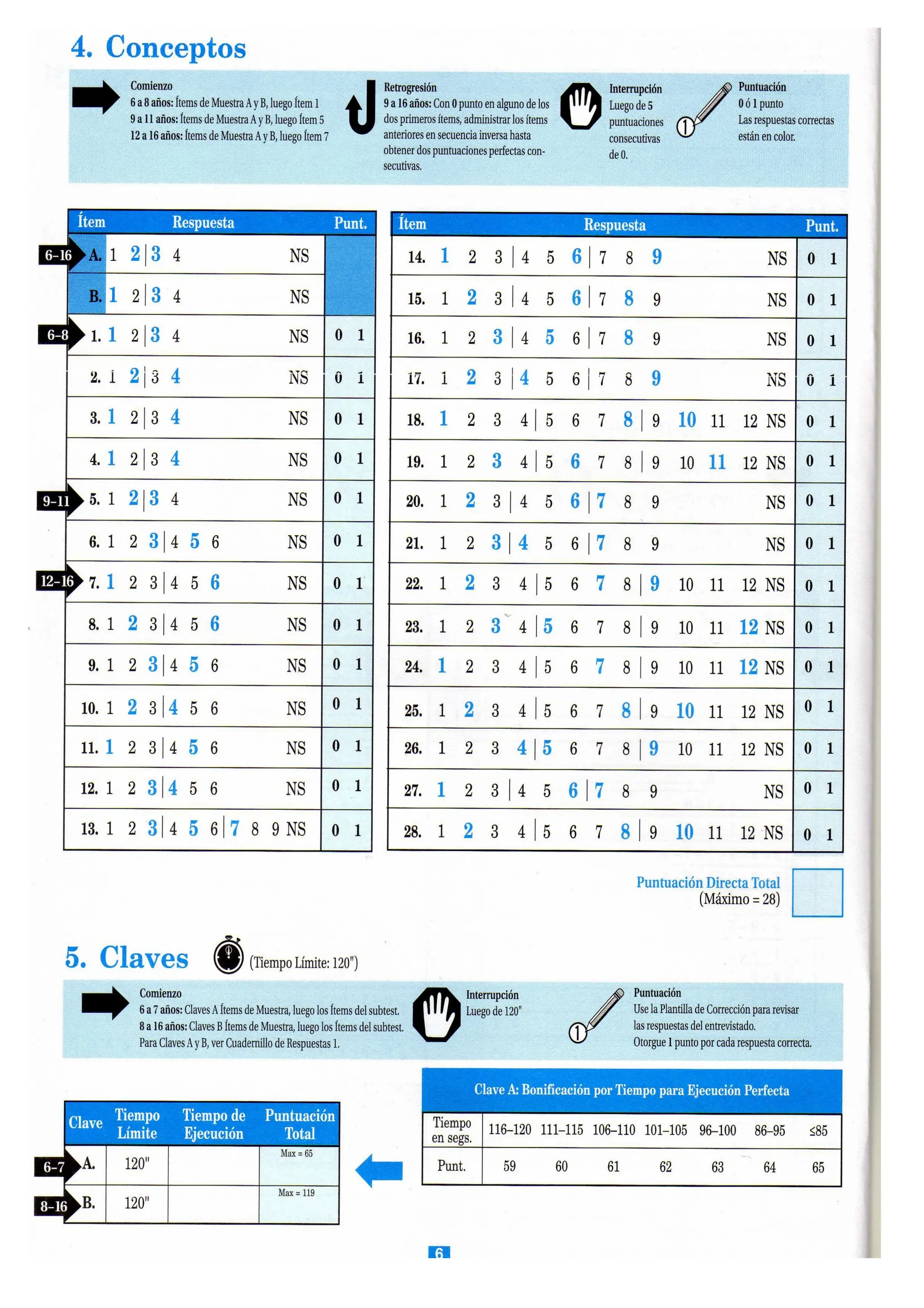 431858126-Wisc-IV-protocolo-de-registro.pdf