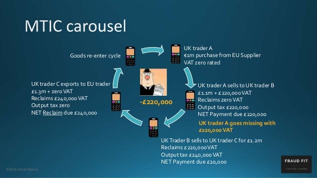 MTIC Fraud in Telecoms