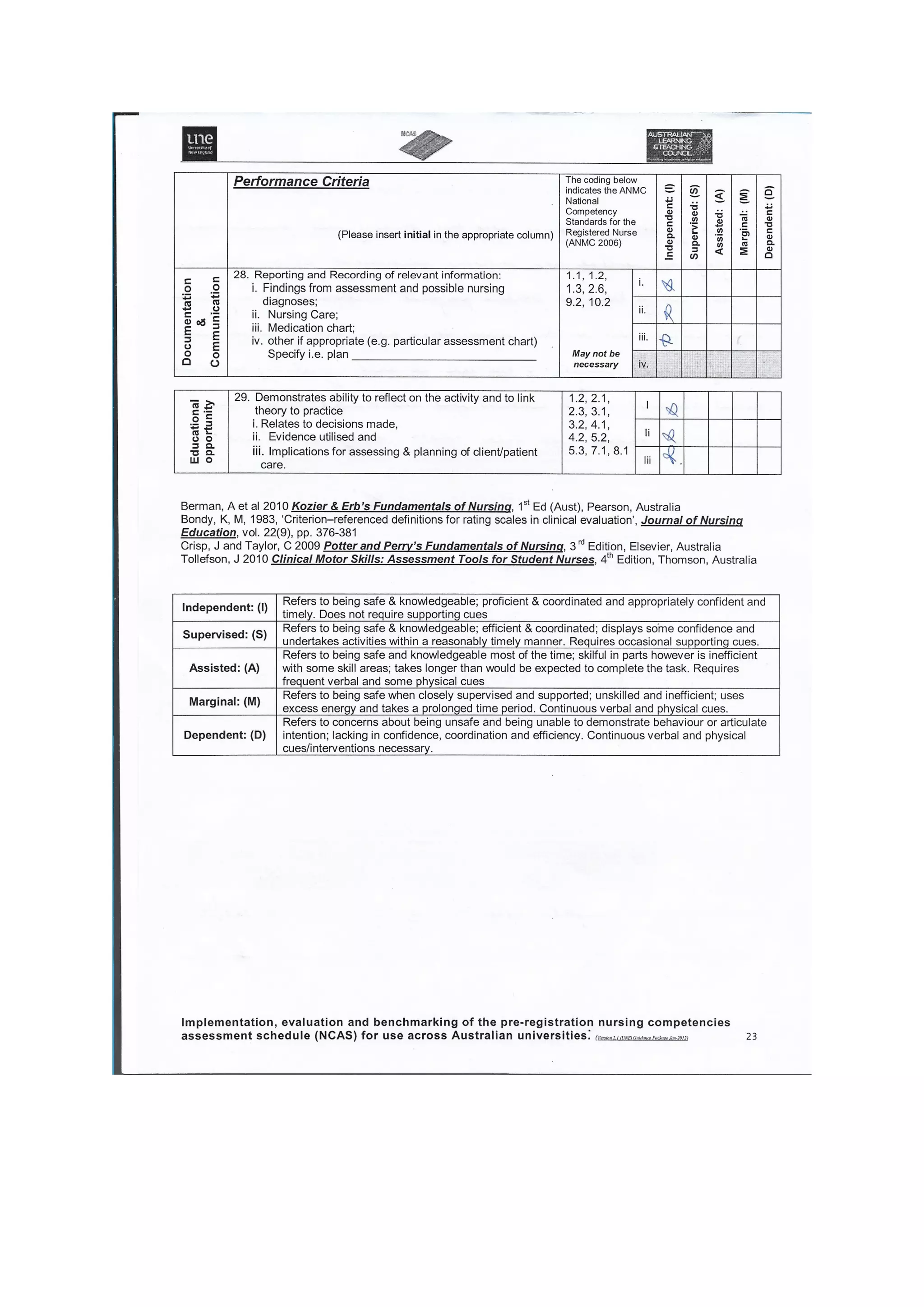 Appendix 16 (Clinical feedback) | PDF