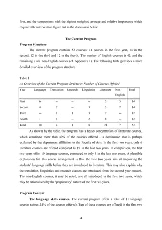 Evaluation of an English Undergraduate Program | PDF
