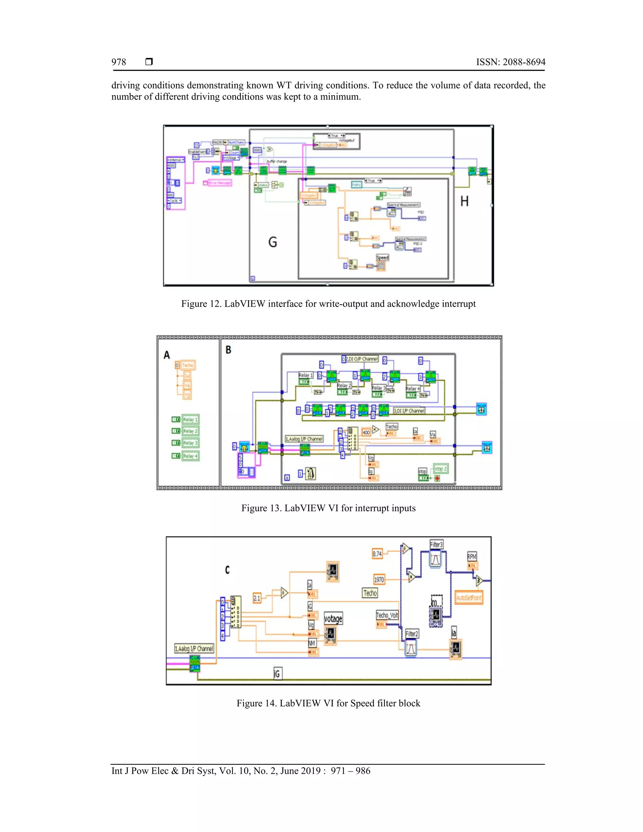 Hardware-in-the-loop simulator of wind turbine emulator using labview | PDF | Simulation Video ...