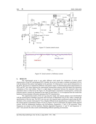 Hardware-in-the-loop simulator of wind turbine emulator using labview | PDF | Simulation Video ...