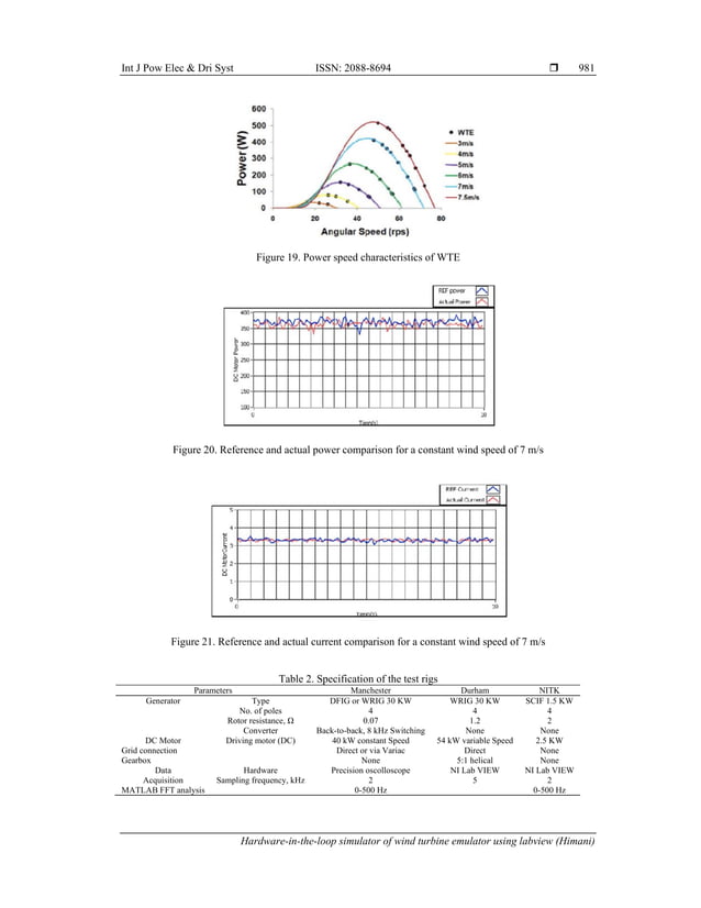Hardware In The Loop Simulator Of Wind Turbine Emulator Using Labview
