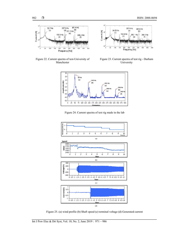 Hardware In The Loop Simulator Of Wind Turbine Emulator Using Labview Pdf Simulation Video