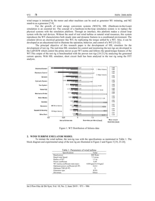Hardware-in-the-loop simulator of wind turbine emulator using labview | PDF