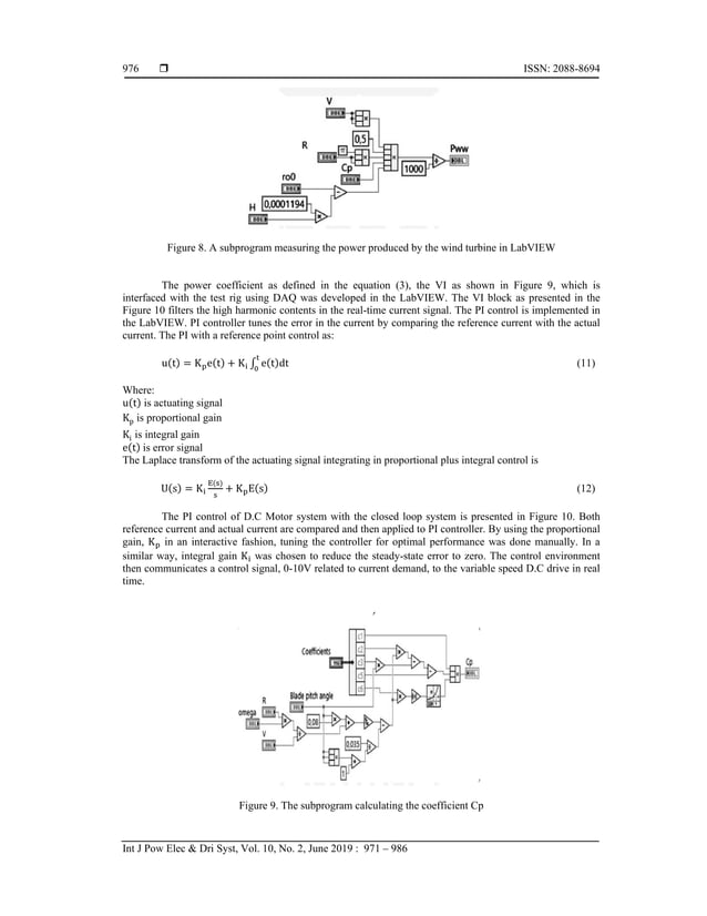 Hardware In The Loop Simulator Of Wind Turbine Emulator Using Labview Pdf Simulation Video