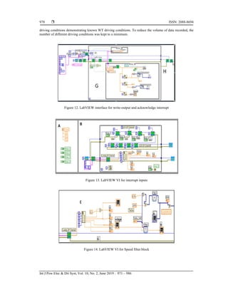 Hardware-in-the-loop simulator of wind turbine emulator using labview | PDF | Simulation Video ...