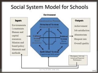 432010990-School-as-a-Social-System.pptx