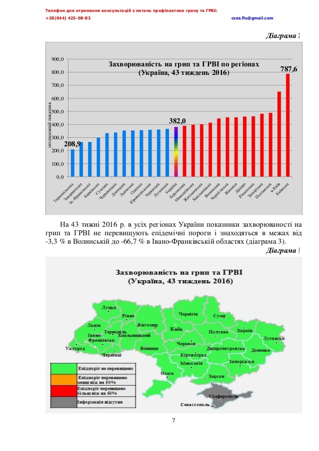 Інформаційний бюлетень Грип та ГРВІ в Україні за 43 тиждень епідемі…