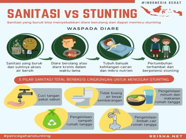 1234,,,,,,,,,,,,,,,,,,,,,,-Stunting.pptx