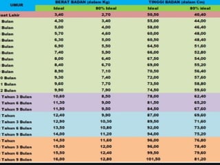 1234,,,,,,,,,,,,,,,,,,,,,,-Stunting.pptx