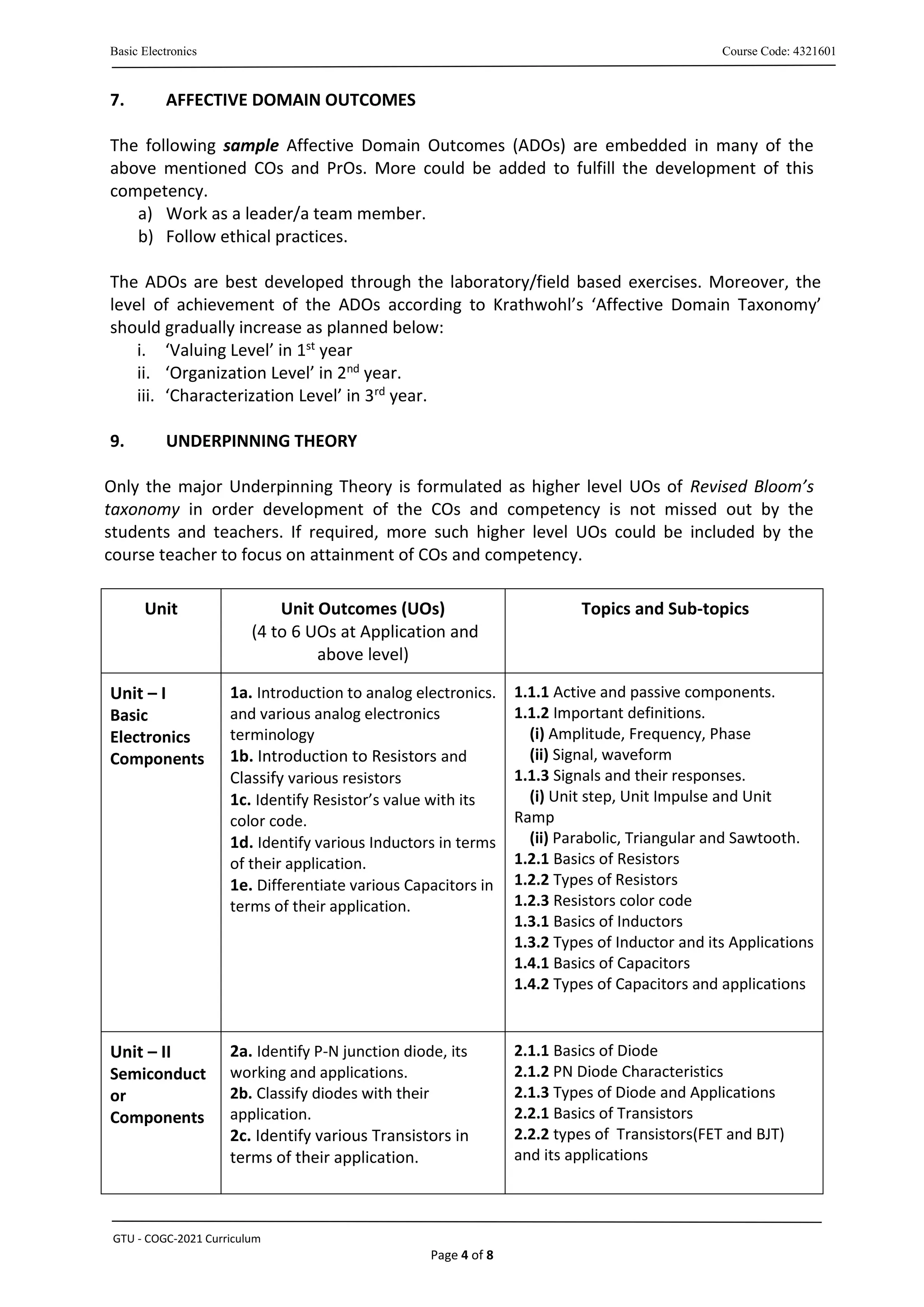 4321601 Basic Electronics syllabus.pdf
