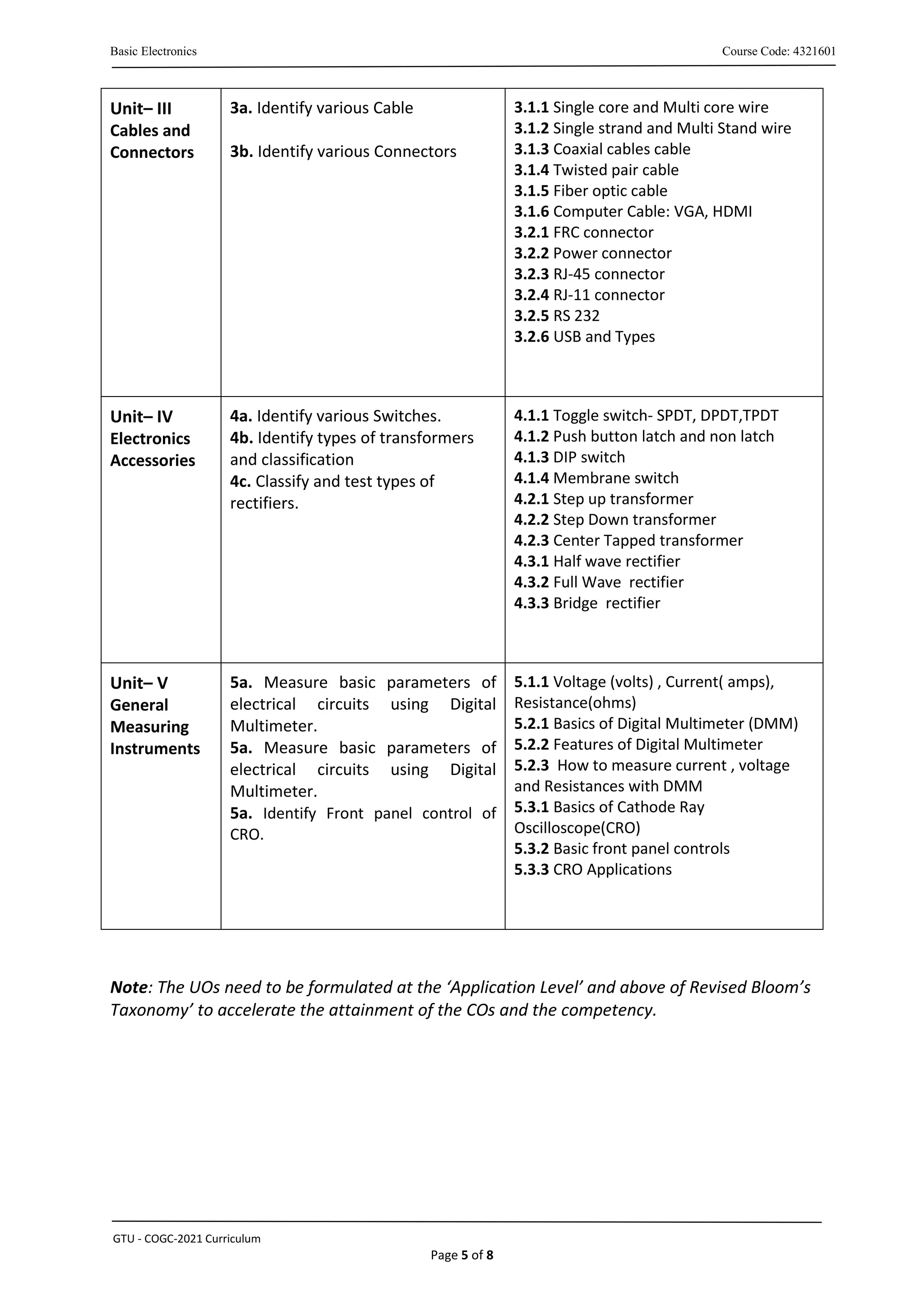 4321601 Basic Electronics syllabus.pdf