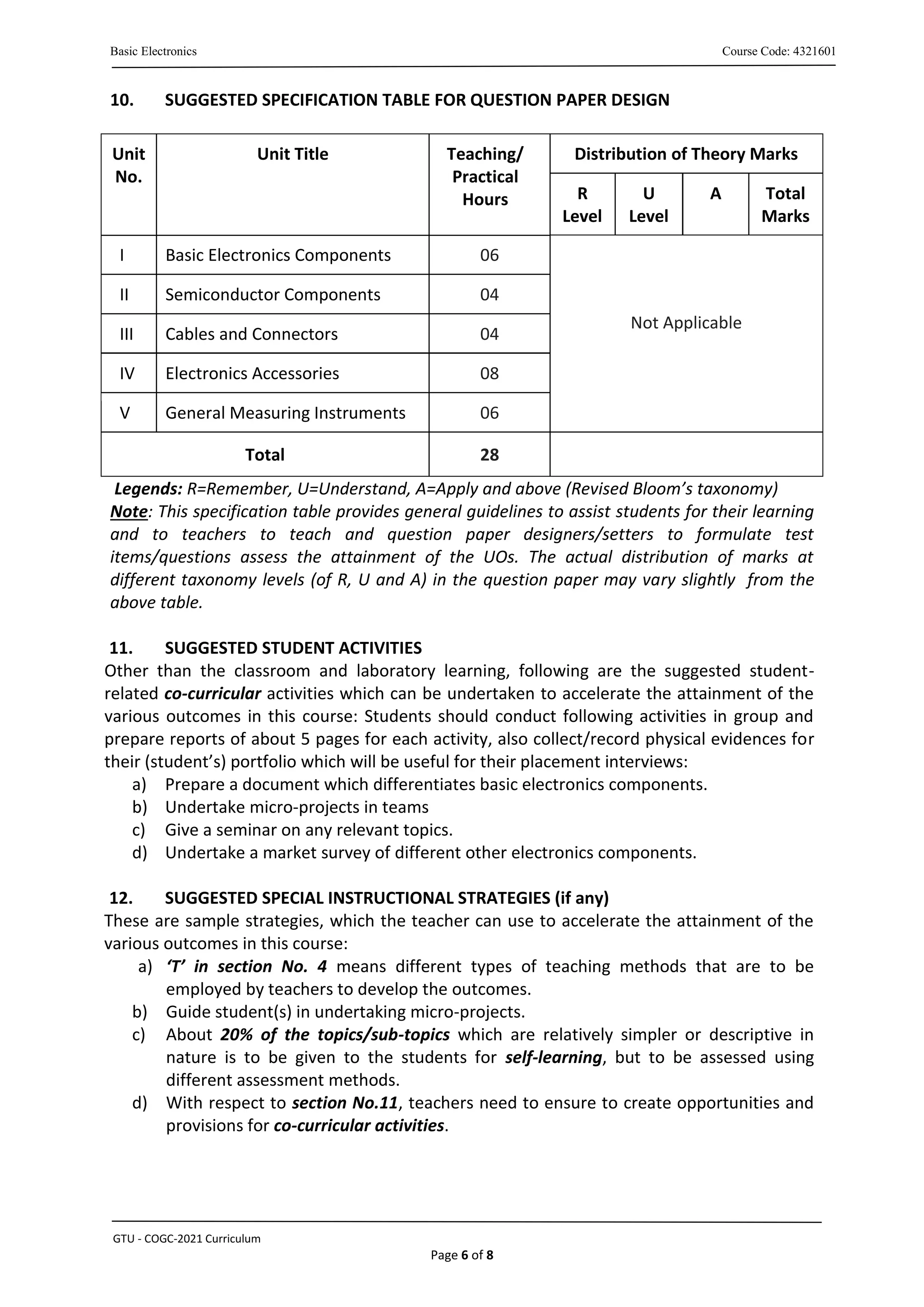 4321601 Basic Electronics syllabus.pdf