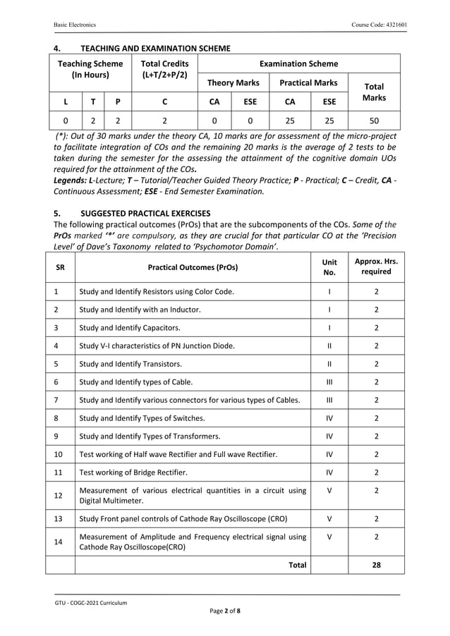 4321601 Basic Electronics syllabus.pdf