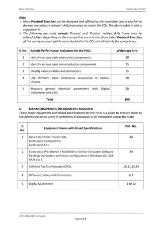 4321601 Basic Electronics syllabus.pdf