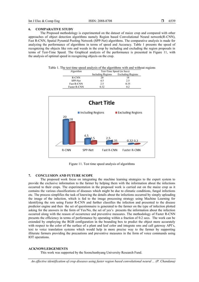An effective identification of crop diseases using faster region based convolutional neural ...