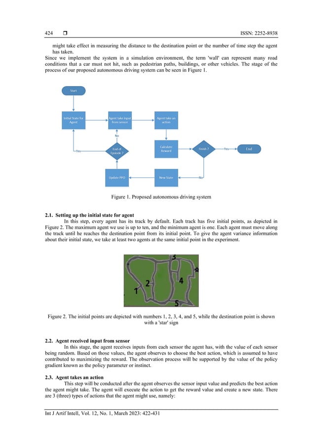 Autonomous Driving System Using Proximal Policy Optimization In Deep