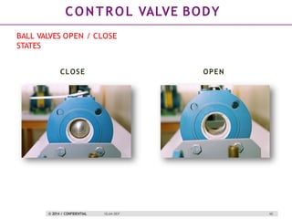 Comprehensive Guide to Process Control Valves: Terminology, Types, and ...