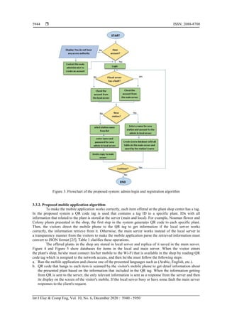 Design and implementation a network mobile application for plants ...
