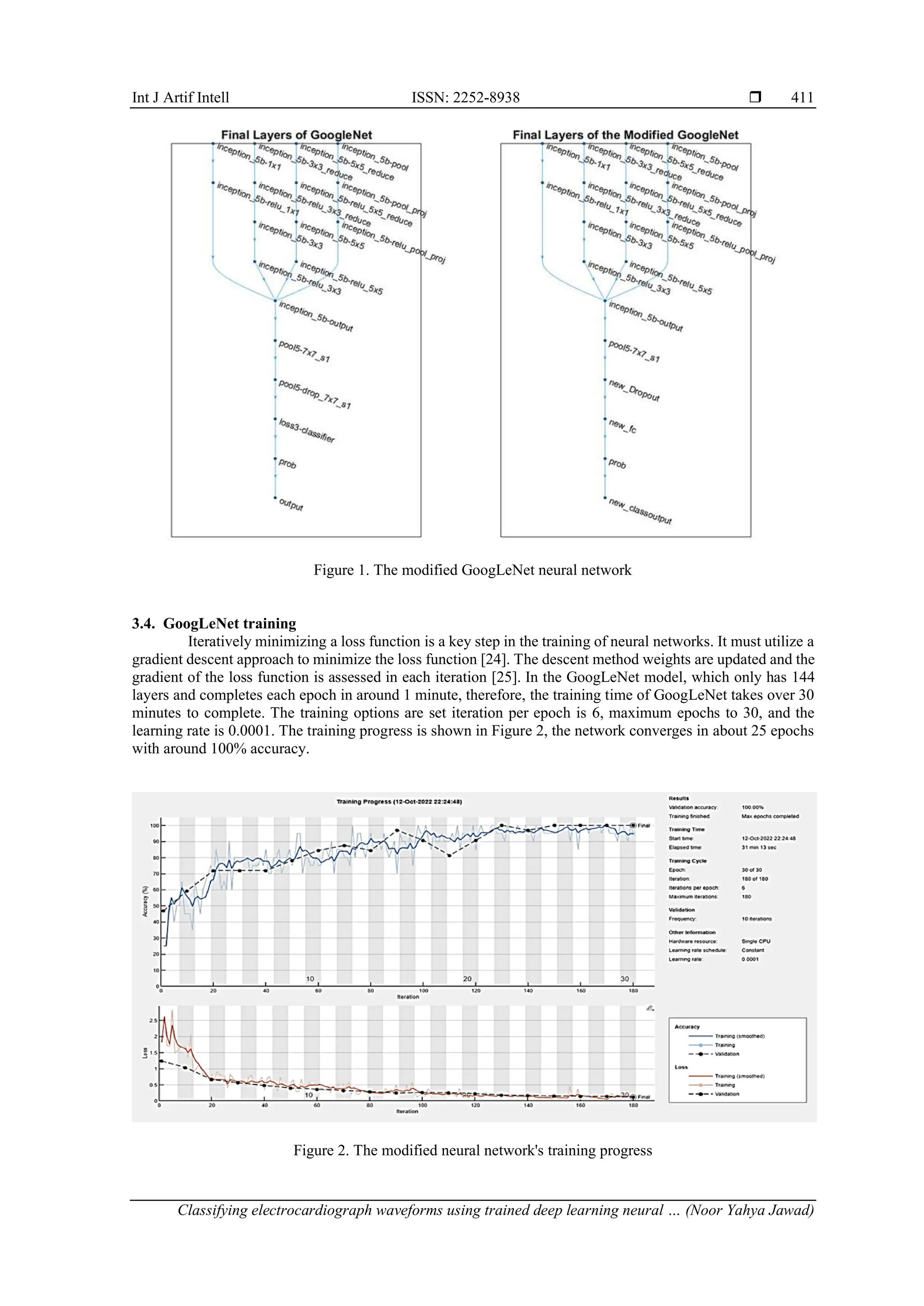 Classifying electrocardiograph waveforms using trained deep learning neural network based on ...
