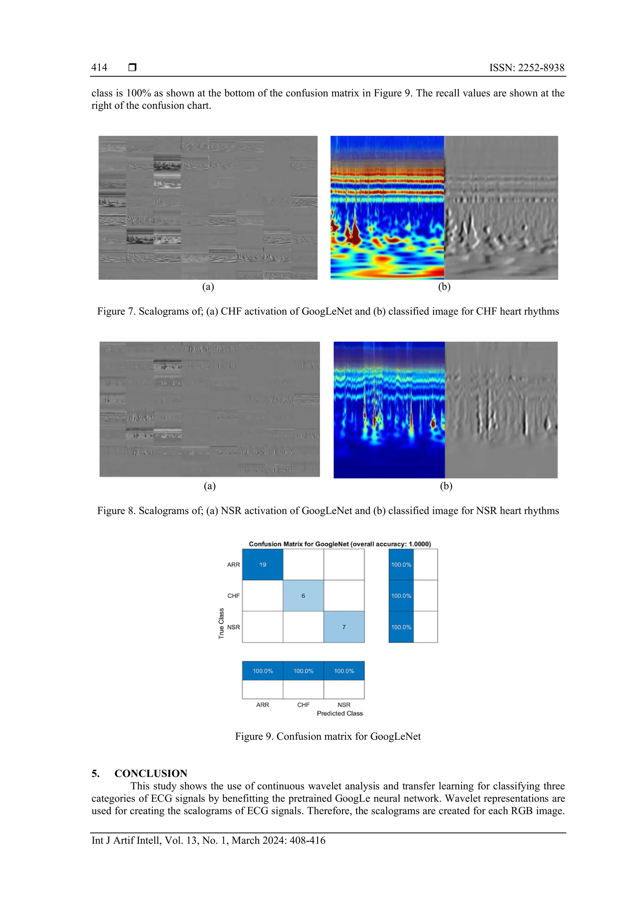 Classifying electrocardiograph waveforms using trained deep learning neural network based on ...