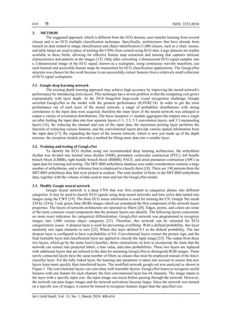 Classifying electrocardiograph waveforms using trained deep learning neural network based on ...
