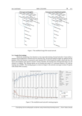 Classifying electrocardiograph waveforms using trained deep learning neural network based on ...