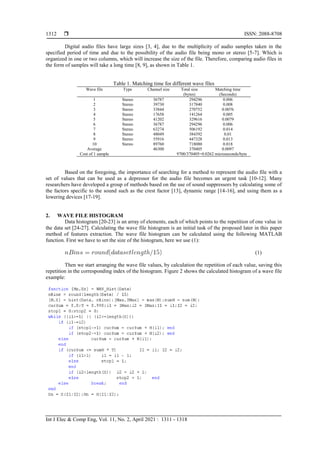 A flexible method to create wave file features | PDF